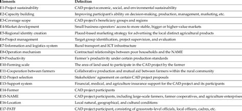 Representative Elements And Definitions Download Table