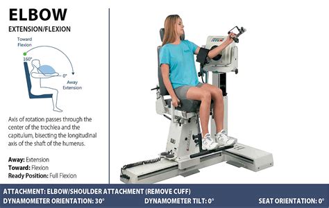 Isokinetisches Training Mit Biodex System 4 Von Proxomed