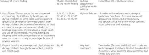 Qualitative Research Data Table