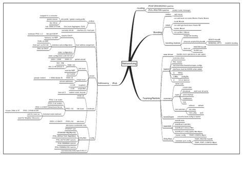 Networks Pdf Ip Address I Pv6