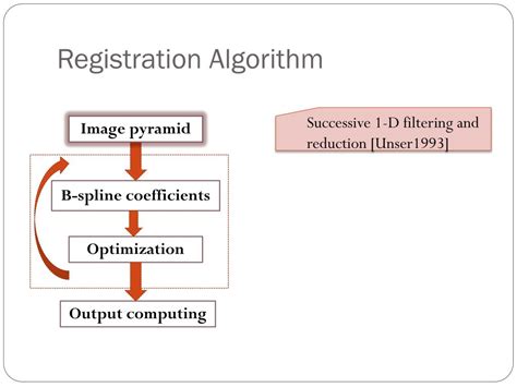 Ppt Cluster Of Workstation Based Non Rigid Image Registration Using