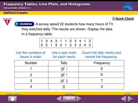 Ppt Frequency Tables Line Plots And Histograms Powerpoint Presentation Id787374