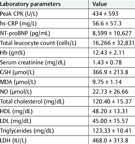 Details Of Laboratory Parameters Download Scientific Diagram