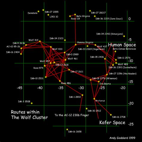 Thewolf Cluster