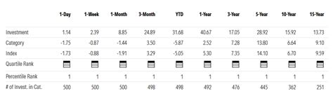 More Dirty Sex And Your Spanked Portfolio A Three Year Review Mutual