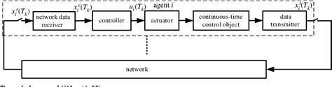 figure 1 from intermediate observers based robust fault estimation for