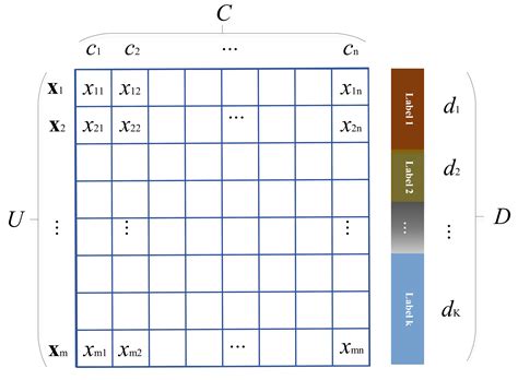 Simultaneous Fault Diagnosis Of Satellite Power System Based On Fuzzy