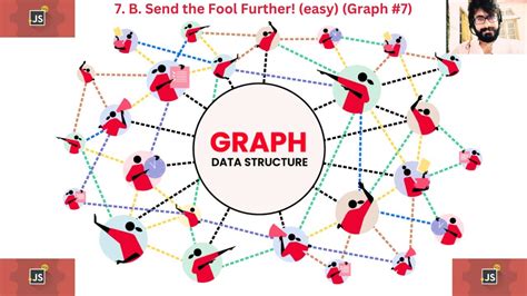 codeforces 7 b send the fool further easy graph 7 javascript