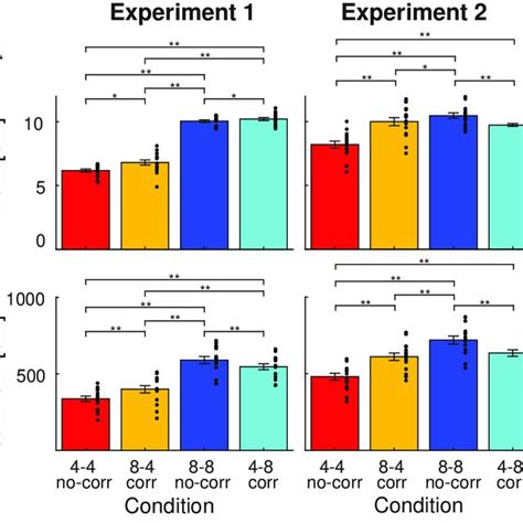 Grip Aperture Parameters For Experiment 1 Left And Experiment 2 Download Scientific Diagram