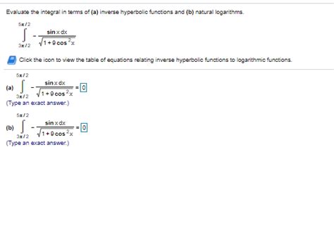 Solved Evaluate The Integral In Terms Of A Inverse Chegg Com
