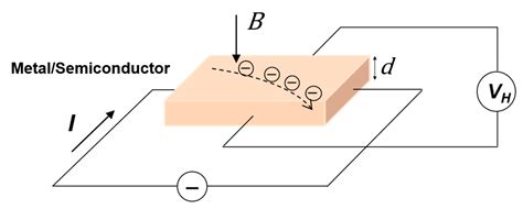 flexible magnetic sensors