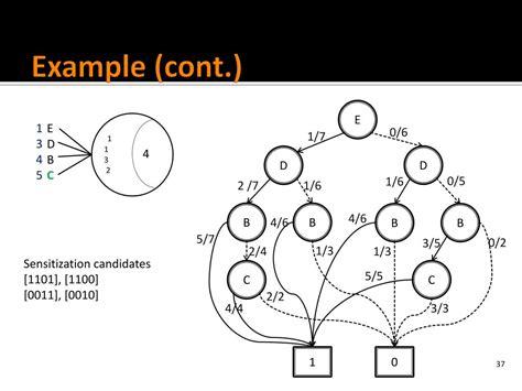 Ppt Static Timing Analysis For Combinational Threshold Logic Networks
