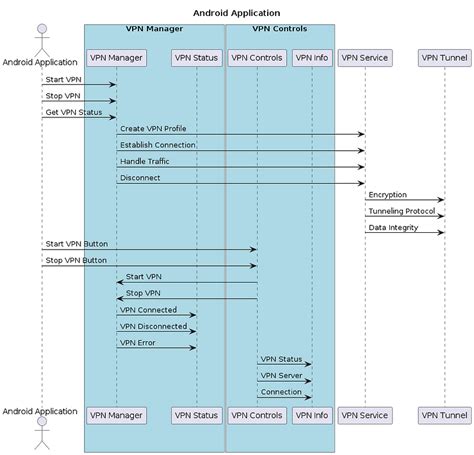 Github Satishnadaandroid Vpn Implementation Guide This Git