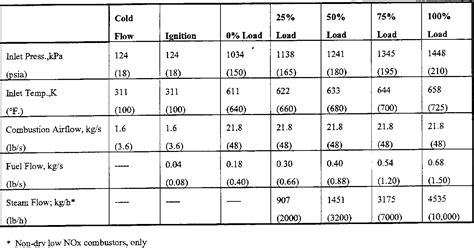 Table 1 From Dual Use Conversion Of A High Mach Number Jet Engine Test
