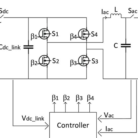 Grid Tied Inverter In The Dc Link Voltage Of The Grid Tied Inverter Is