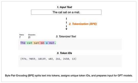 Tokens And Embeddings The Hidden Language Of Llms