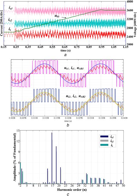 Real‐time Simulation Voltage And Current Waveforms Of 4qc A Current Download Scientific
