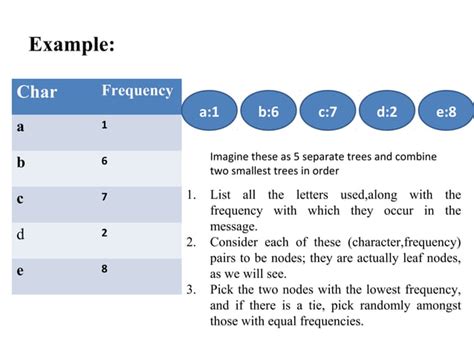 Hufman Coding Basic Ppt