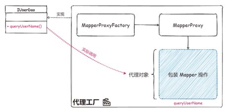 为什么 Mybatis 源码中，没有我那种 If···elsemybatis If Else Csdn博客