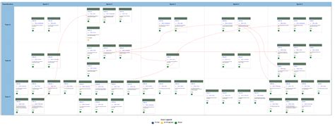 App Review Visualscript For Jira The Jira Guy