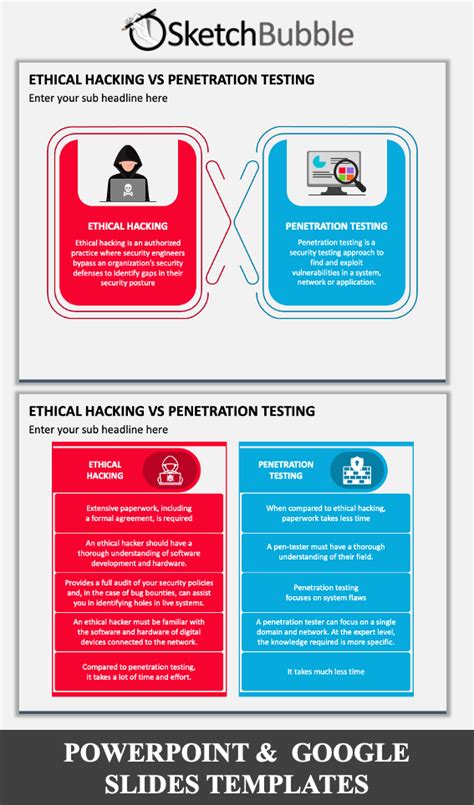ethical hacking vs penetration testing ppt presentation slides