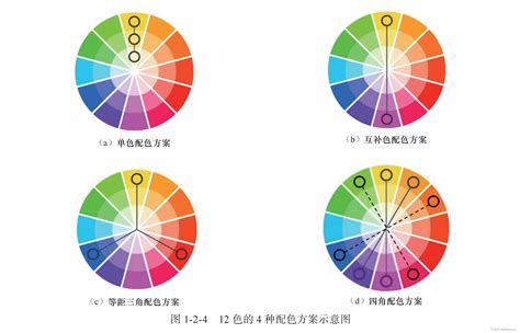 科研论文配图绘制与配色基础 1from Proplot Import Rc Import Matplotlibpyplot As Csdn博客 科研论文配图绘制与配色基础 1from Proplot Import Rc Import Matplotlibpyplot As Csdn博客