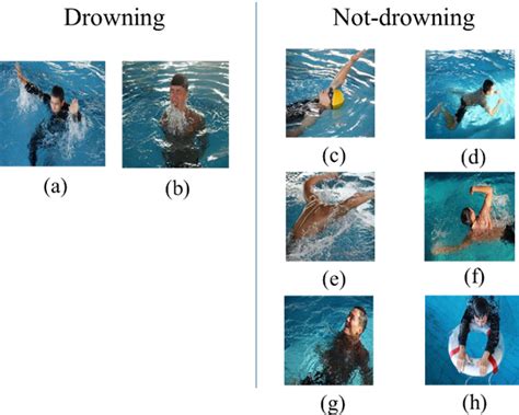 Figure 3 From Implementation Of Deep Learning Based Edge Computing For Preventing Drowning