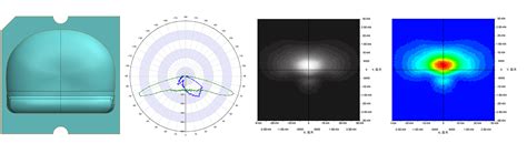 What Is The Meaning Of Optical Design