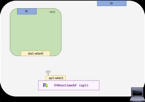 Example Of The Developed Wireless Scenarios A Xdp Wireless Scenario