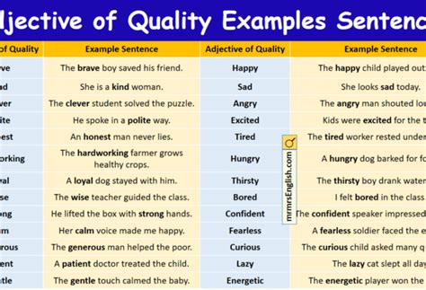 Reflexive Pronouns Examples Sentences In English With Pictures Mr Mrs