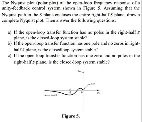 Solved The Nyquist Plot Polar Plot Of The Open Loop