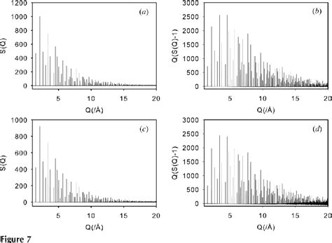 Figure 2 From X Ray Pair Distribution Function Analysis Of Nanostructured Materials Using A