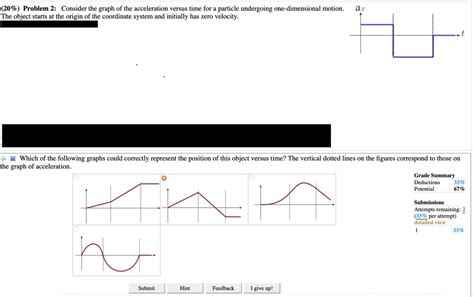 20 Problem 2 Consider The Graph Of The Acceleration Versus Time For A Particle Undergoing