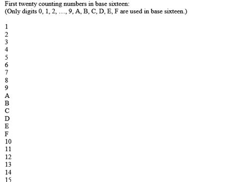Solved List The First Twenty Counting Numbers In The Indicated Base