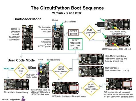 Adafruit Learning System