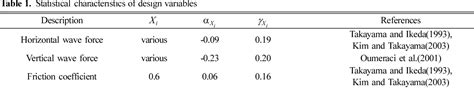 Table 1 From Development Of Time Dependent Reliability Based Design