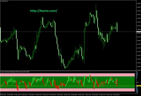 Value Chart Deluxe Edition V102 Forex Mt4 Indicator Free Download 4xone
