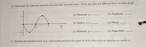 10 determine the indicated values for the sine wave pictured below