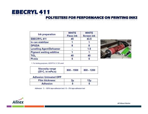 Allnex Presentation Making Improvements In Energy Curable Plastic Substrate Adhesion Performance