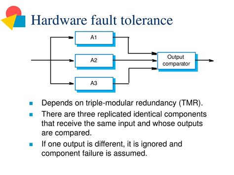 Hardware Fault Tolerance Calculation At Jake Woolley Blog