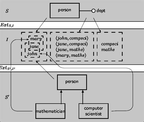Two C Equivalent Schemas Download Scientific Diagram