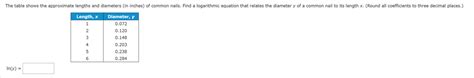 answered the table shows the approximate lengths… bartleby