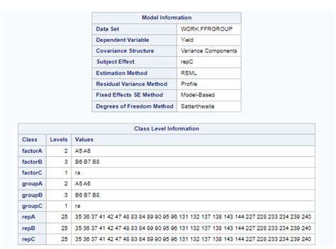 Solved How Do I Get A Block Diagonal Covariance Matrix V In Sas Proc