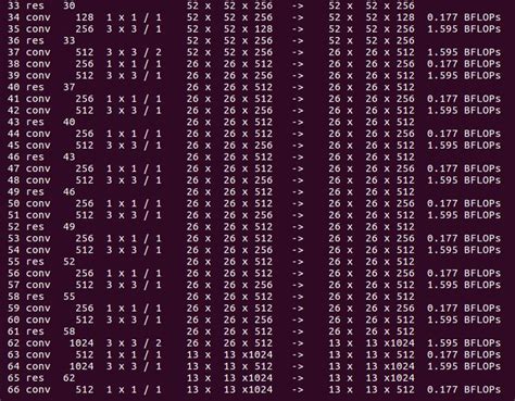 YOLO Version Equivalent In Keras Issue Experiencor Keras Yolo GitHub