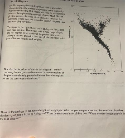 Solved Bivariate Plots The Bivariate Plot Also Known As A Chegg