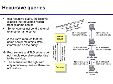 PPT DNS Domain Name System PowerPoint Presentation ID