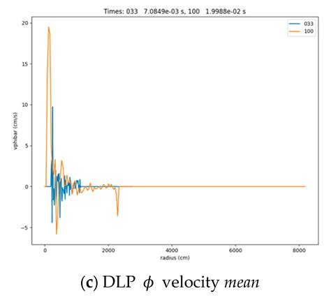 Scaling Turbulent Combustion Fields In Explosions