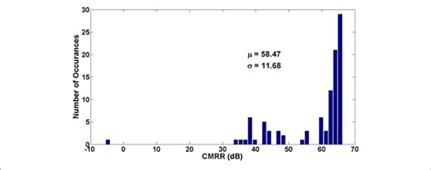 monte carlo analysis of cmrr of the neural amplifier download