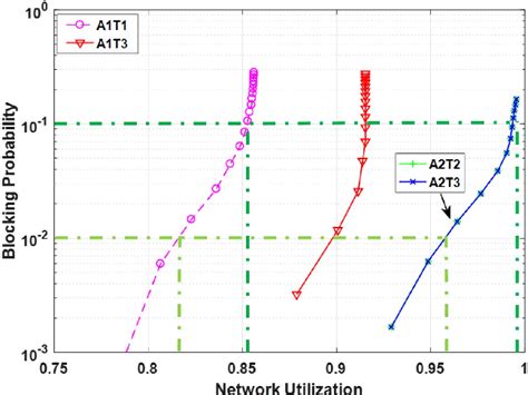 Figure From Space Division Multiplexing In Data Center Networks On Multi Core Fiber Solutions