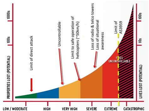 As Risks Unfold In Cascading Events Ppt